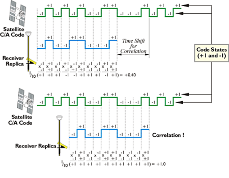 NASA - Local Positioning System - Mindworks