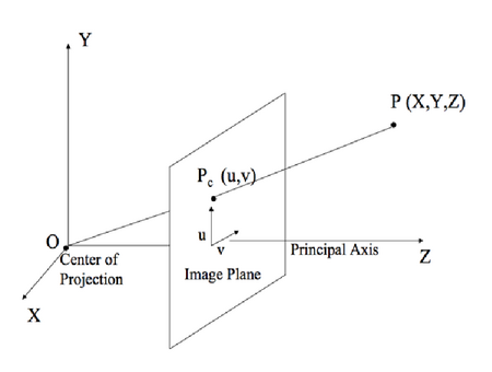 Visual Depth and Velocity Mapping - Mindworks