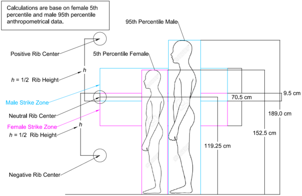 Boeing Wing Rib Workstation - Mindworks