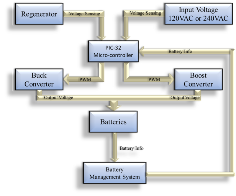 NIATT Formula Electric Vehicle Powertrain Team - Mindworks