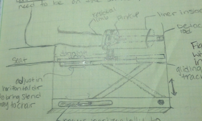 Prosthetic Liner Donning Device - Mindworks