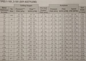 Oxy Acetylene Cutting Pressure Chart