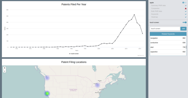 Technology Readiness Tracker - Mindworks