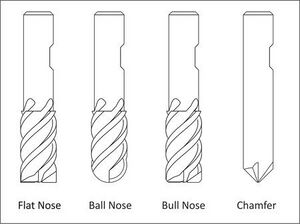 Cutter Types (Mill) - Mindworks