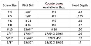 How to Use Counterbores - Mindworks