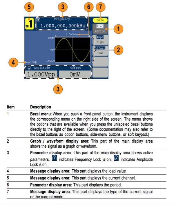 Tektronix AFG1022 - Mindworks