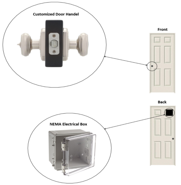 Tesla Coil Security System - Mindworks