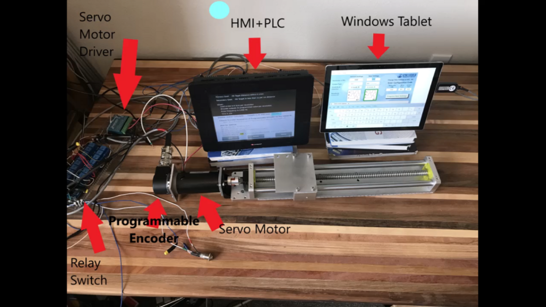 360 Encoder Designs - Mindworks