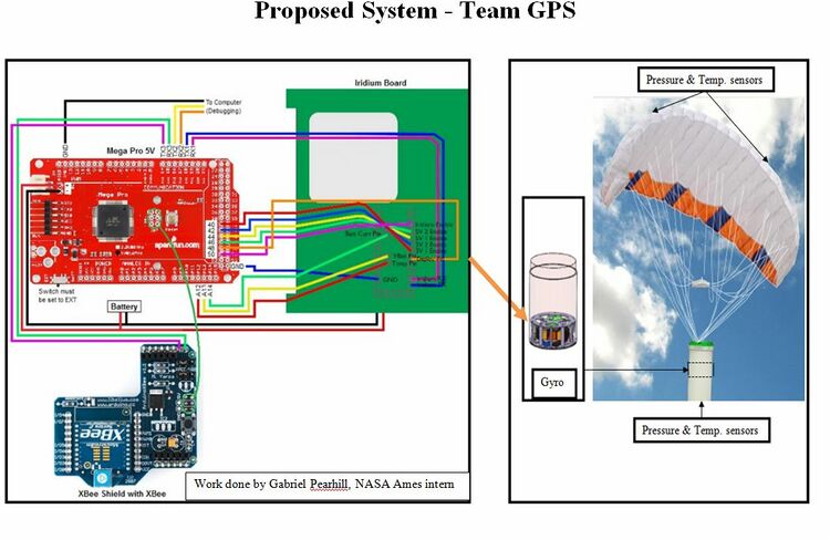 Guided Parafoil System - Mindworks