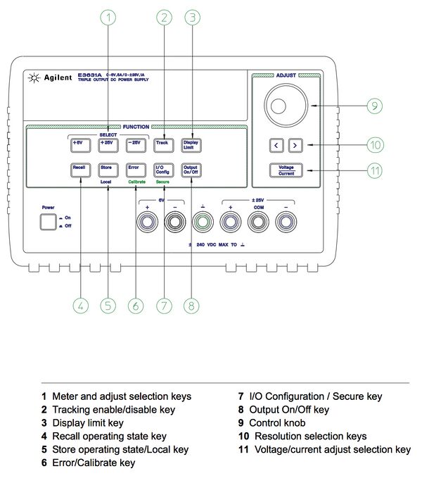 Agilent E3631A - Mindworks