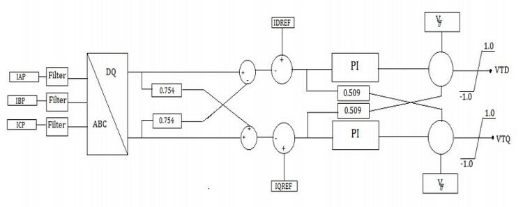 VSC Fault Protection - Mindworks