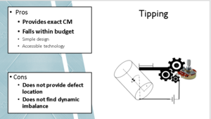 Aerodynamic Jump and Bullet Stability - Mindworks