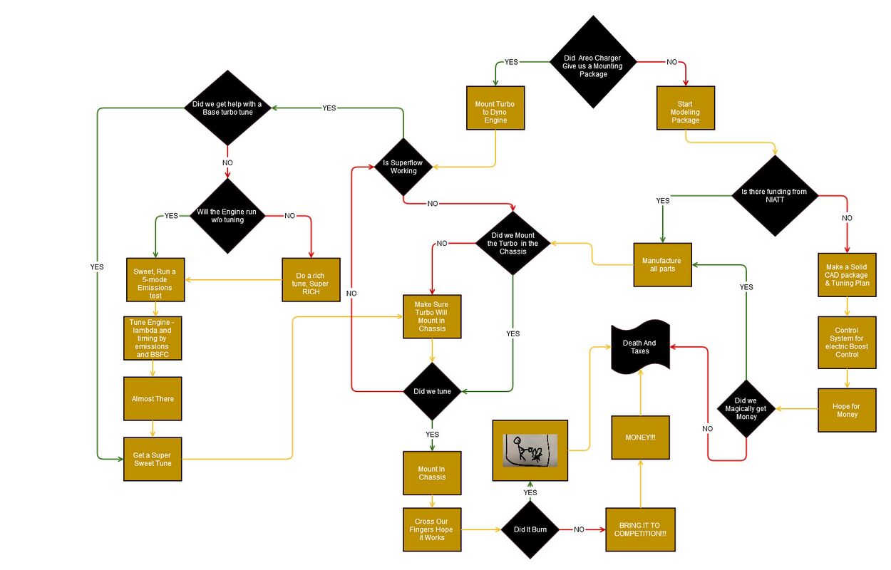 UICSC Efficient Turbocharged Two-Stroke Engine - Mindworks