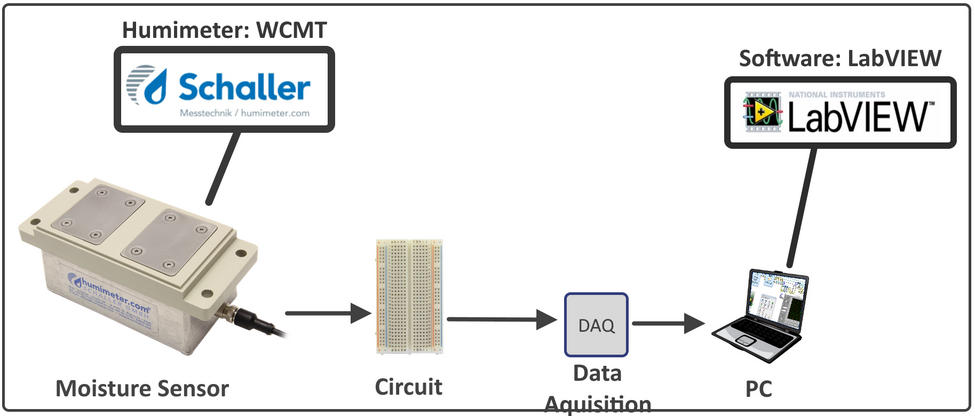 UI Steam Plant Measurement Systems - Mindworks