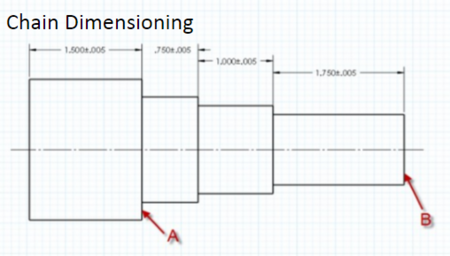 Geometric Dimensioning and Tolerancing - Mindworks