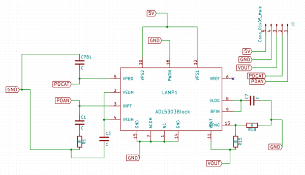 Handheld Scatterometer - Mindworks