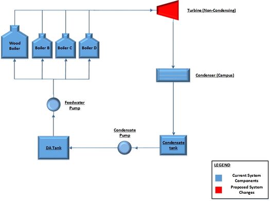 UI Cogeneration Turbine - Mindworks