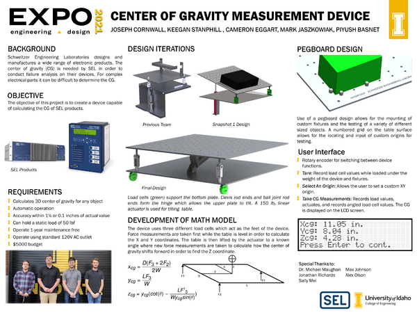 3-Axis Center of Gravity Measurement Device - Mindworks