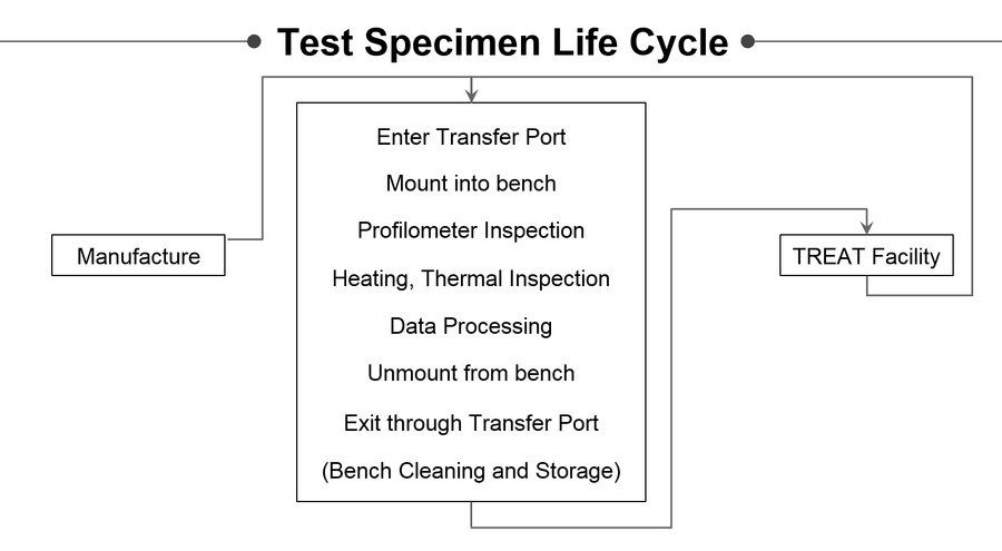 Fuel Rod Defect Detection - Mindworks