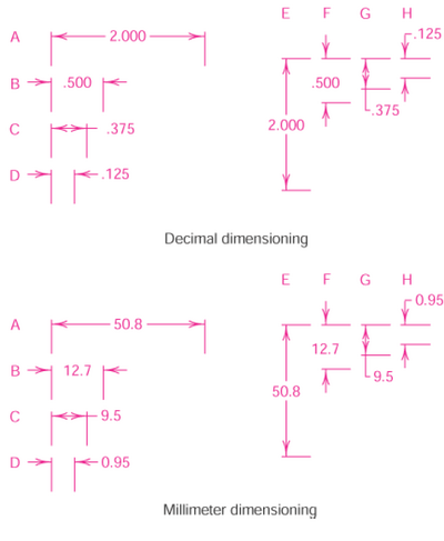 Geometric Dimensioning and Tolerancing - Mindworks