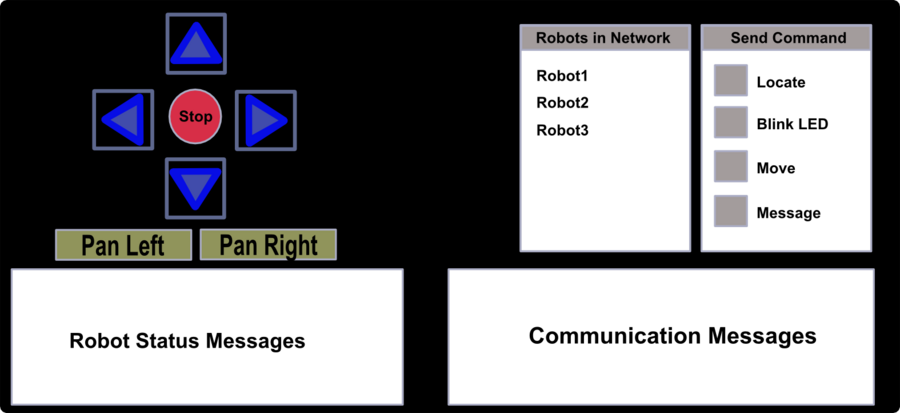 Autonomous COTS Bots - Mindworks