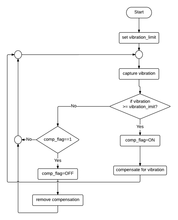 TAPS: Touch-Based Adaptive Predictive Screen - Mindworks
