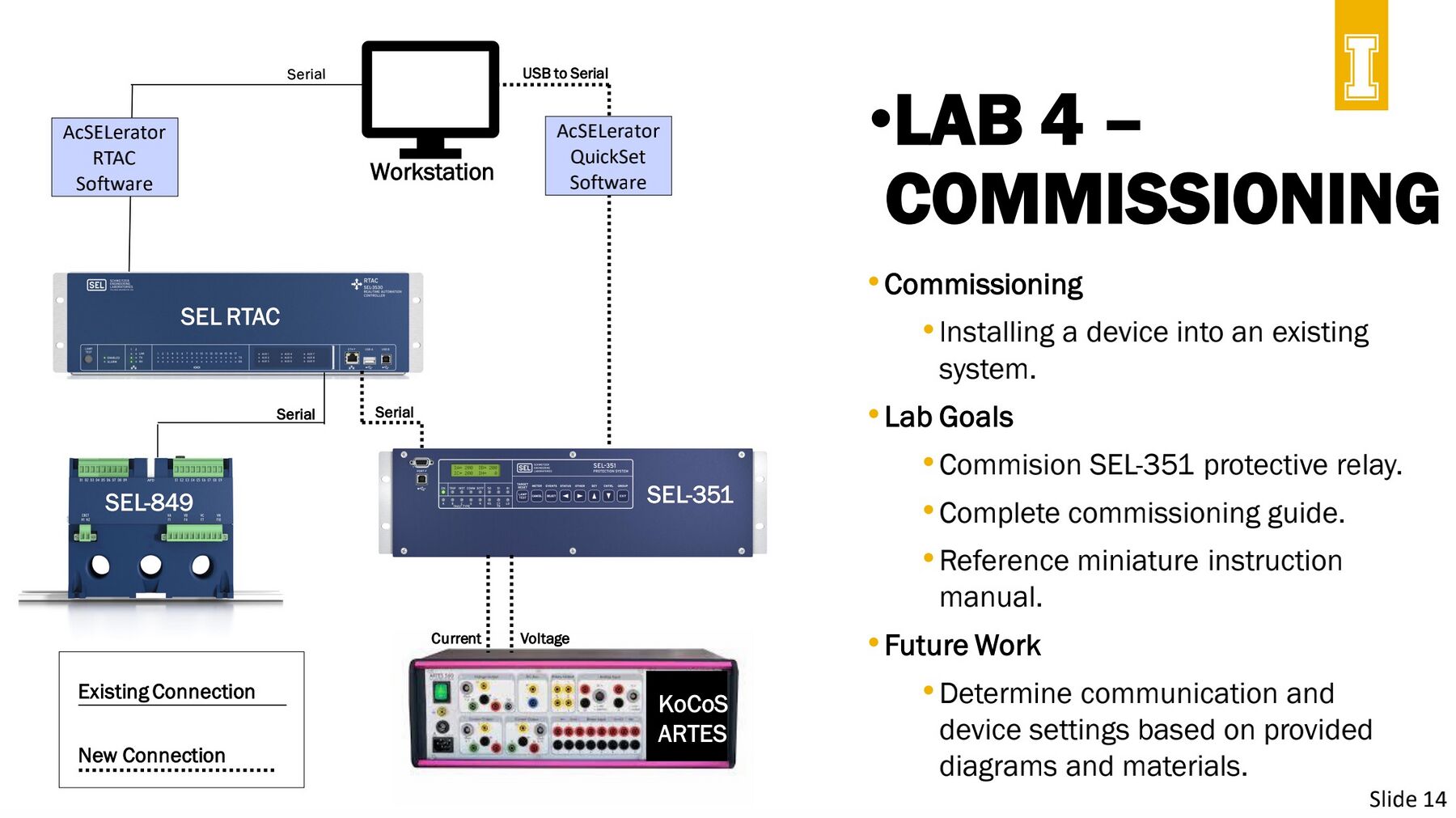 Industrial controls lab exercises - Mindworks