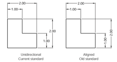 Geometric Dimensioning and Tolerancing - Mindworks
