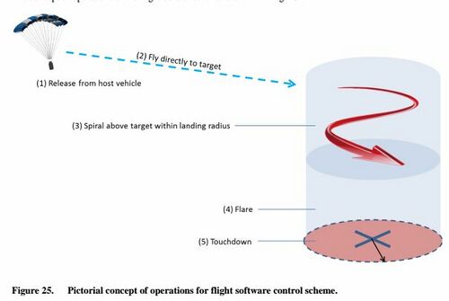 Guided Parafoil System - Mindworks