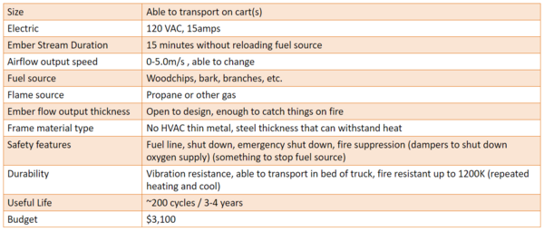 Ember Generator for Fire Behavior Research - Mindworks