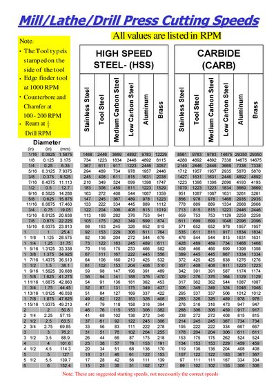 Drilling and Tapping - Mindworks