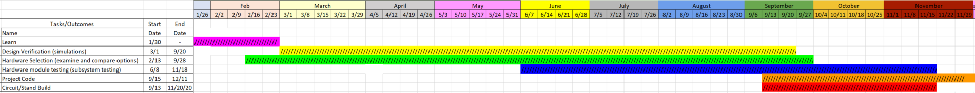 DFIG Controller - Mindworks