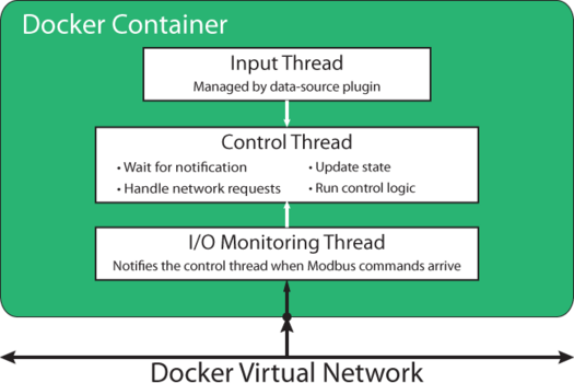 Virtual Control System Network - Mindworks