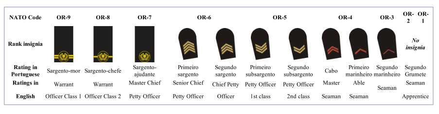 United Kingdom of Portugal, Brazil, and the Algarves - Nova Wiki