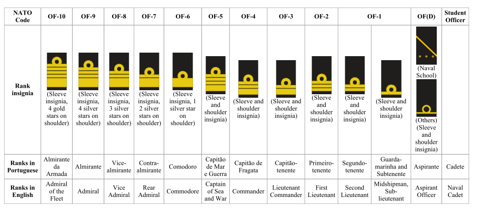 United Kingdom of Portugal, Brazil, and the Algarves - Nova Wiki