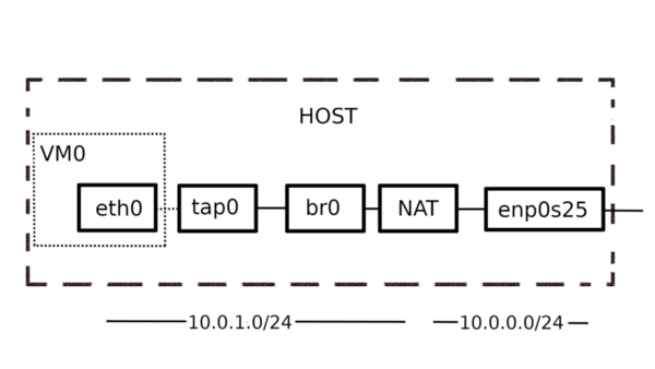 SeL4 Web Applications - Secure OS Wiki