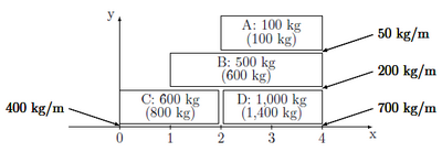 Stowage plan for ships - The World of Seikai