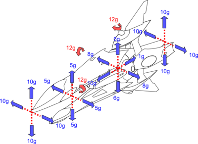 Mechanical stresses on ships - The World of Seikai