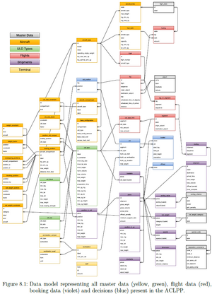 Stowage plan for ships - The World of Seikai