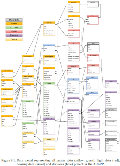 Stowage plan for ships - The World of Seikai