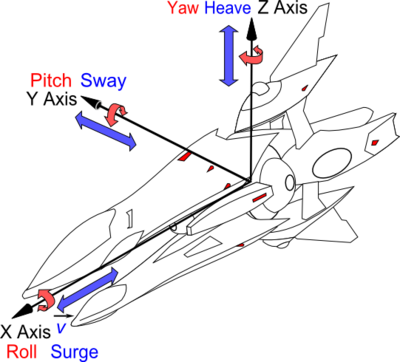 Ship motions - The World of Seikai