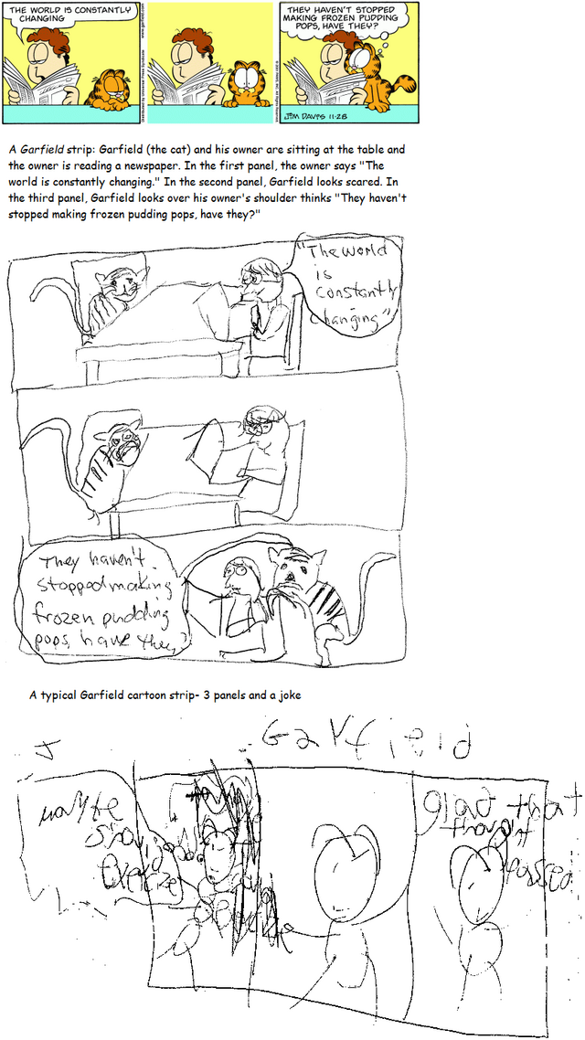 2195: Garfield plus the Drawing Game - SRoMG Explained