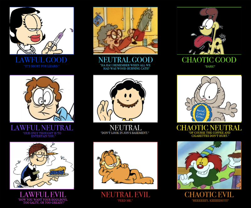 4077: Garfield Alignment Chart - SRoMG Explained