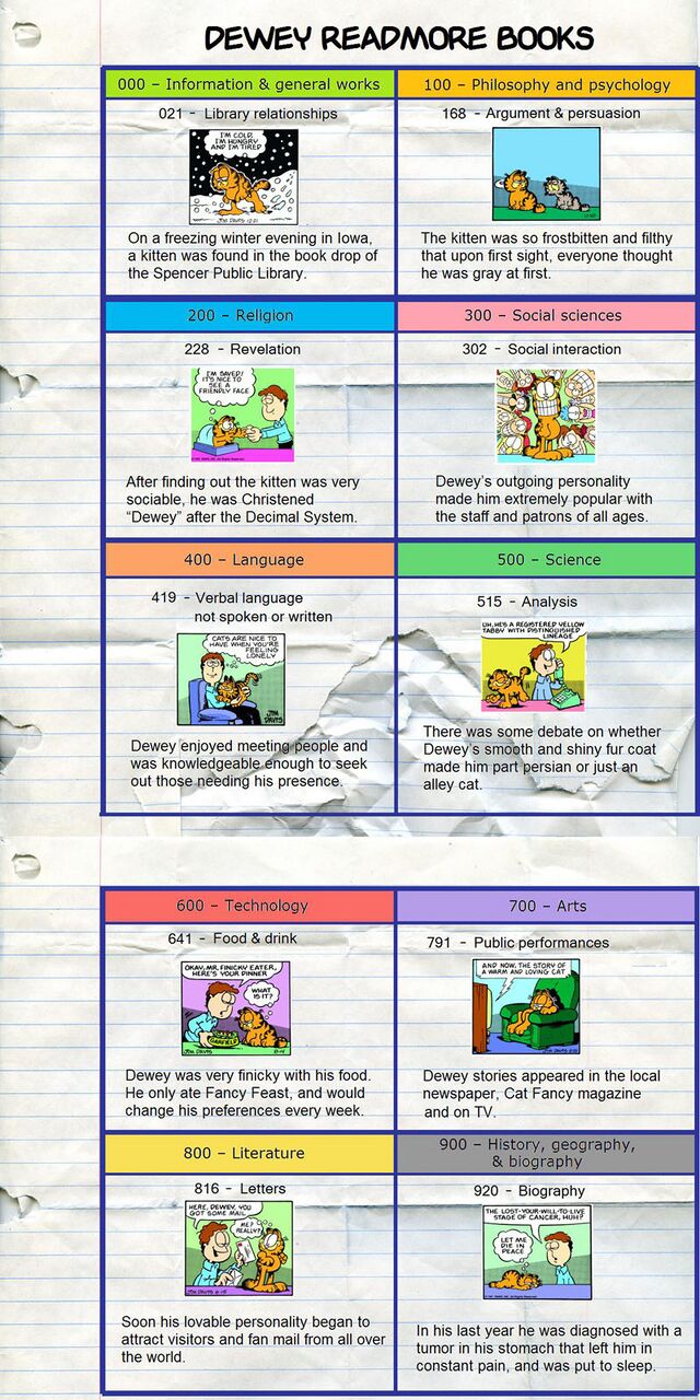 884: Dewey Readmore Books - SRoMG Explained