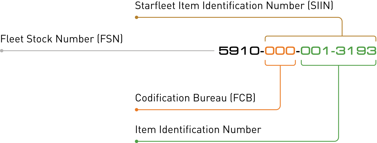 Starfleet Item Identification Number - Starfleet Logistics