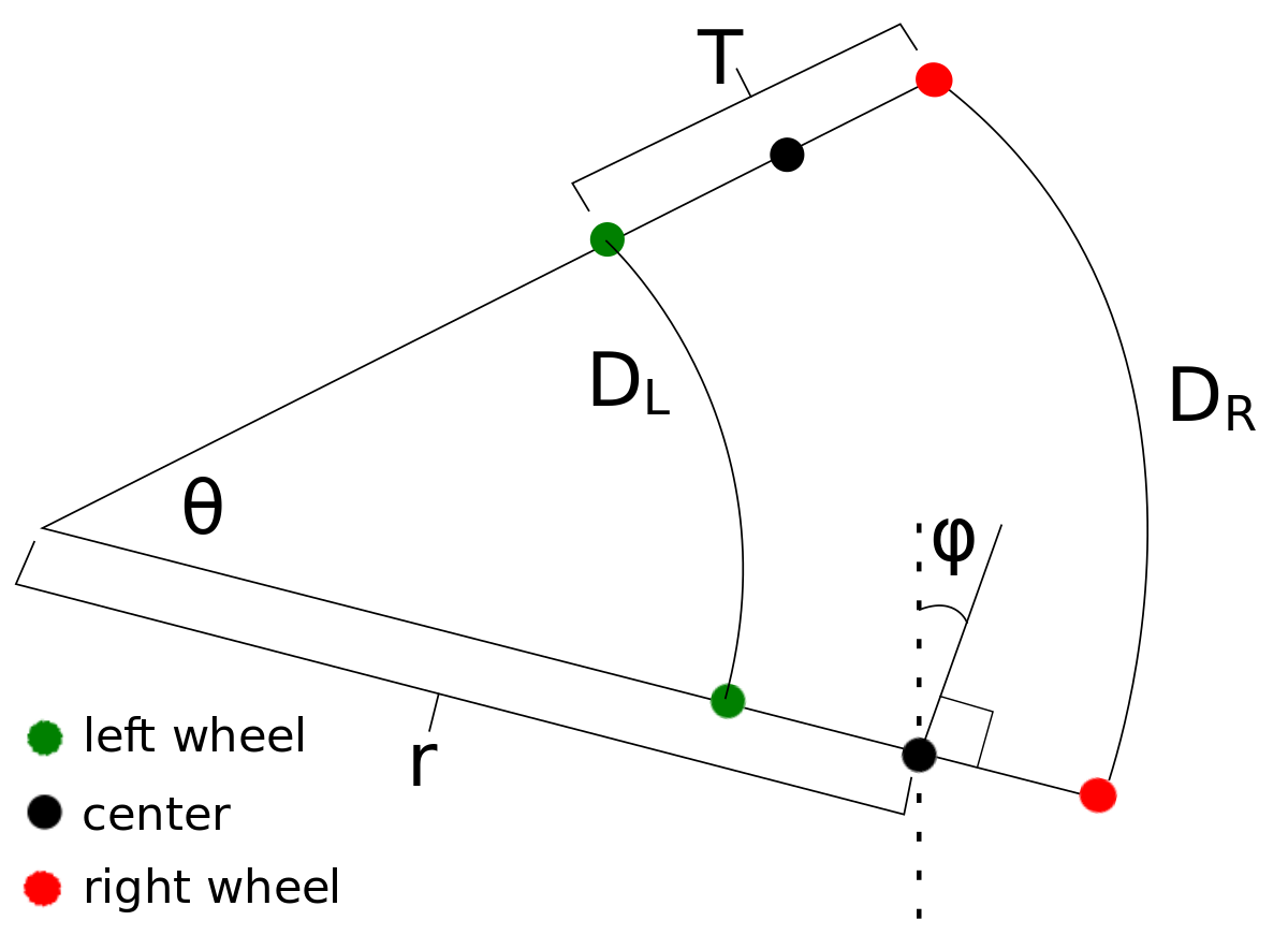 File Pose Estimation Diagram Svg Team 449 Wiki