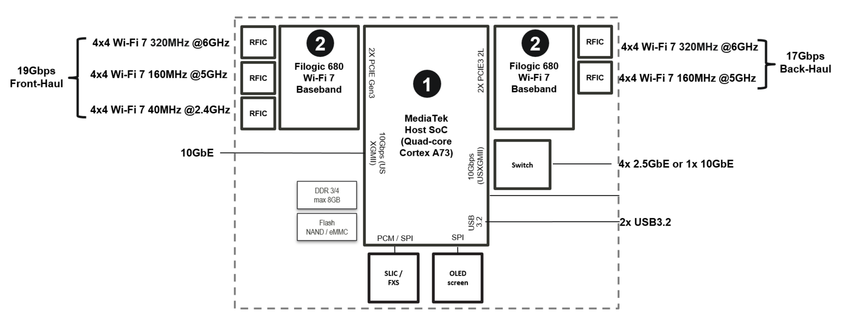 MediaTek - TechInfoDepot