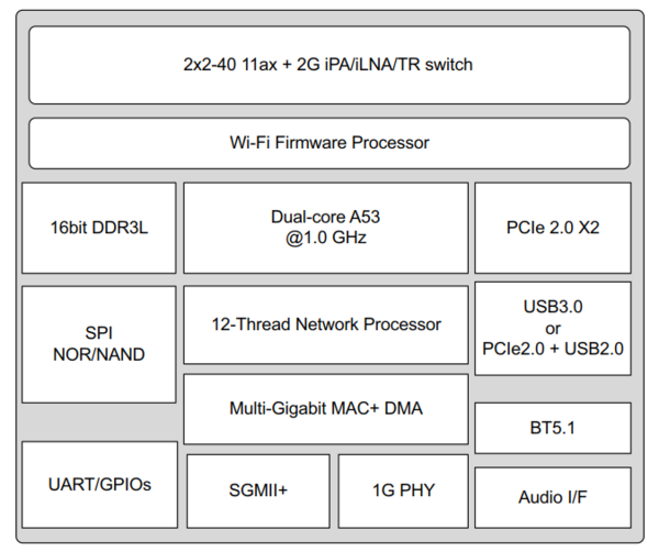 Qualcomm/IPQ6000 - TechInfoDepot