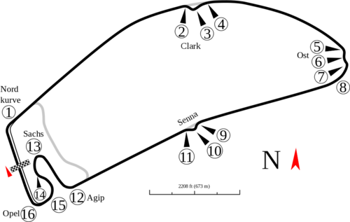Hockenheimring - TM Pedia