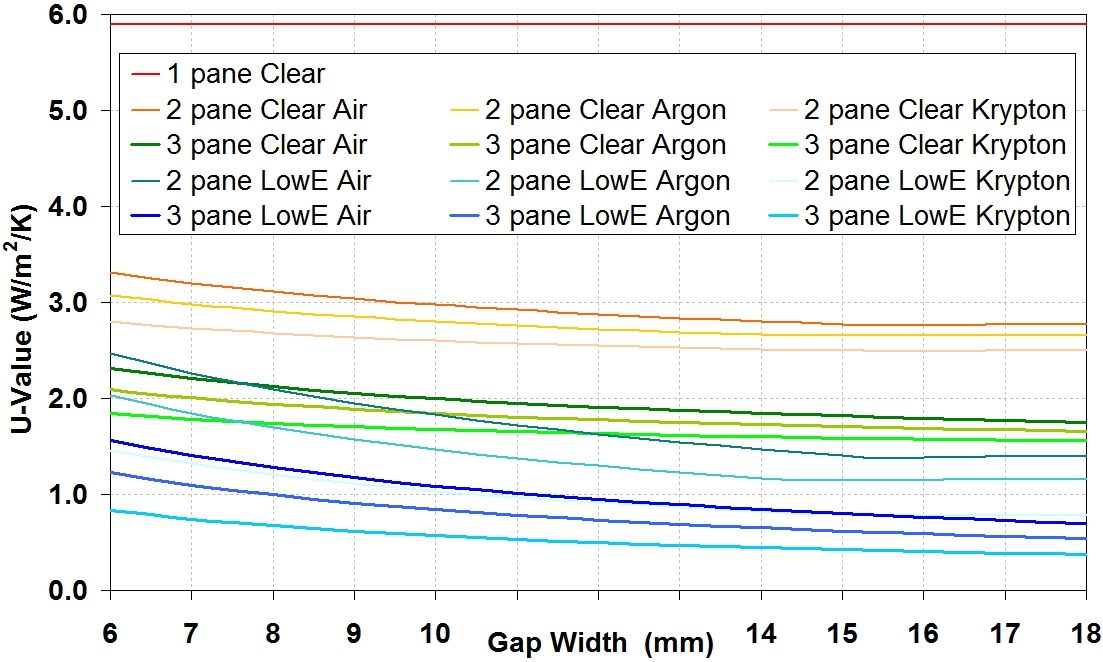 Window Secondary Glazing